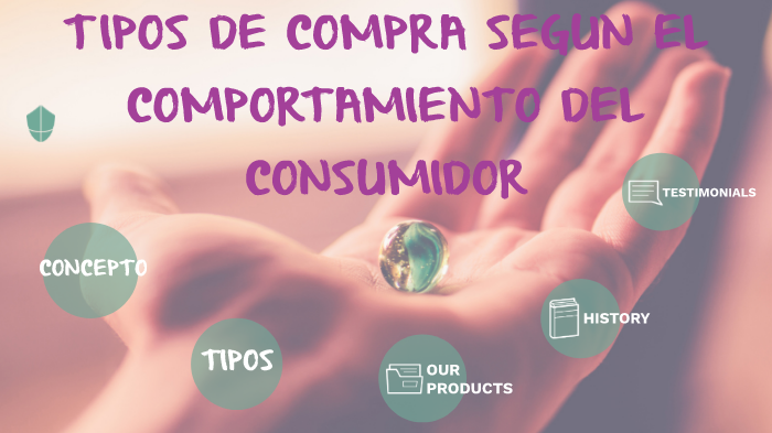 TIPOS DE COMPRAS by Karolina Ramirez on Prezi
