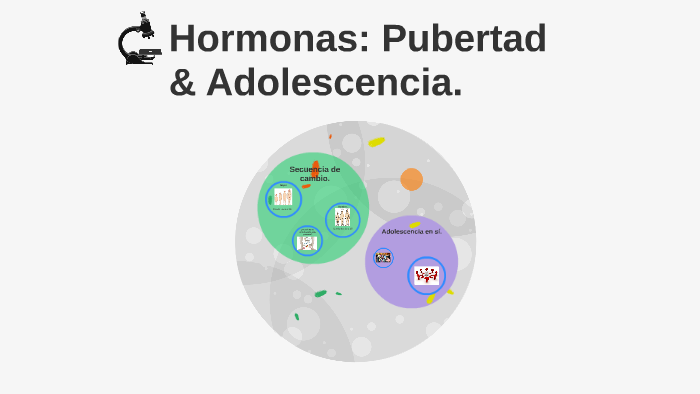 Hormonas: Pubertad & Adolescencia. by Martin Pino on Prezi