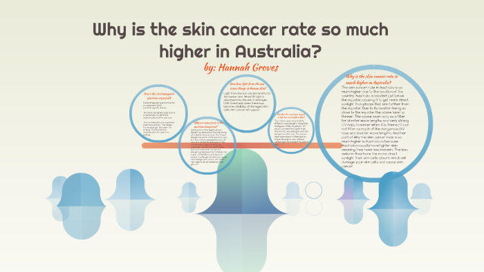 Why is the skin cancer rate so much higher in Australia? by Hannah ...
