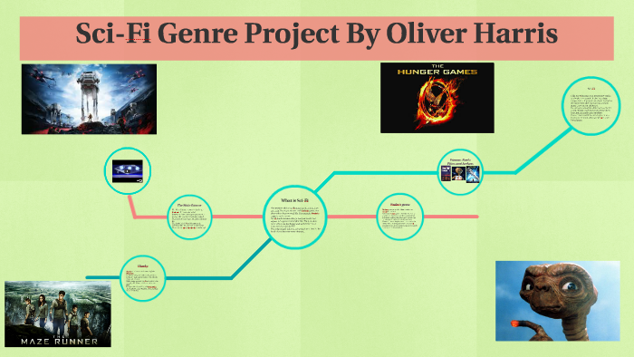 Sci Fi Genre Project By Calvin Klein On Prezi