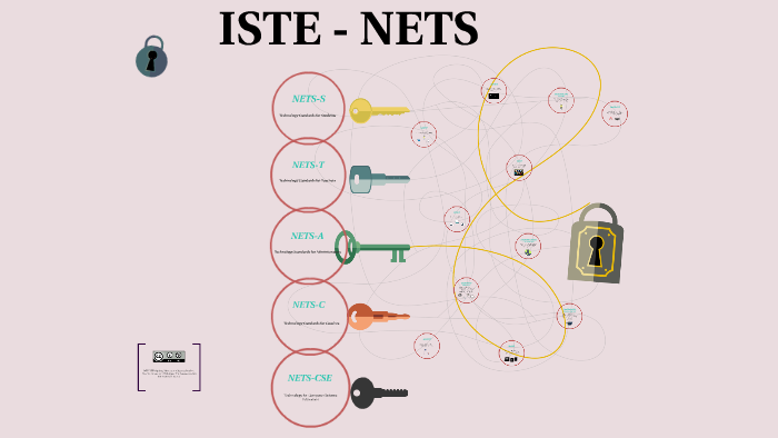 ISTE-NETS by Amy Mousseau on Prezi