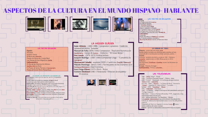 LA CULTURA EN EL MUNDO HISPANO HABLANTE YEAR 12 by Yolande Rabet