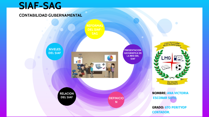 PROYECTO SIAF-SAG by Ana Victoria Escobar Soto on Prezi