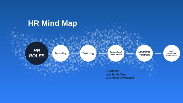 HR Mind Map by Rosita Edwards on Prezi