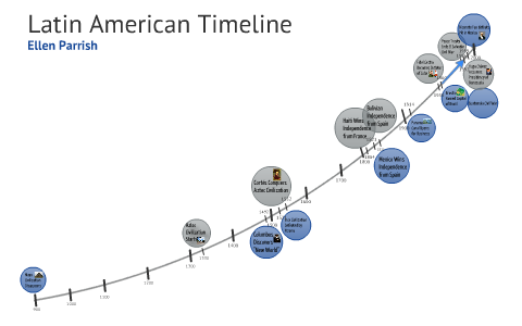 Latin American Timeline by Ellen Parrish on Prezi