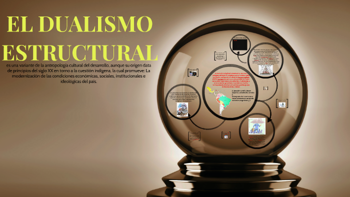 El Dualismo By Kendy Amada Kehrt León On Prezi
