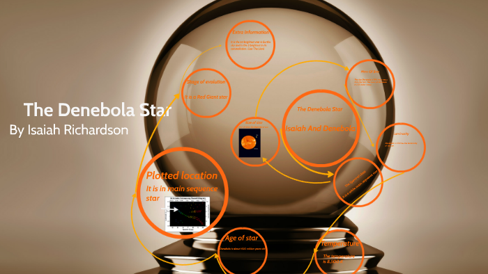 The Denebola Star by isaiah richardson on Prezi