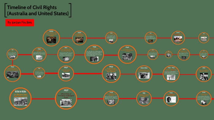 Timeline of Civil Rights (Australia and United States) by jack foulkes ...