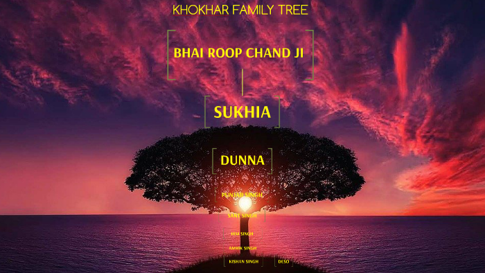 KHOKHAR FAMILY TREE by Simar Khokhar on Prezi