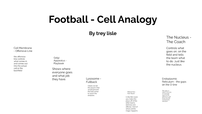 Cell Analogy - Football team by trey lisle on Prezi
