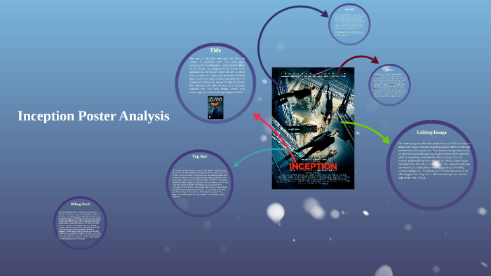 Inception Poster Analysis by Ross Barham on Prezi