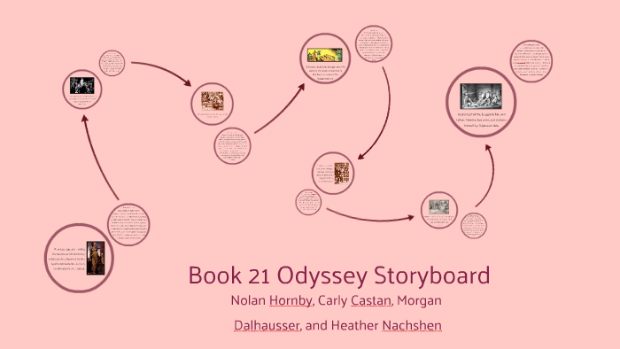 Book 21 Odyssey Storyboard by carly castan on Prezi