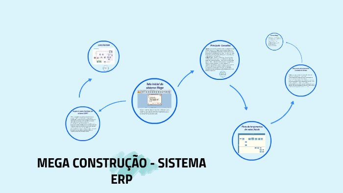 MEGA CONSTRUÇÃO - SISTEMA ERP by Laíza Barbosa on Prezi