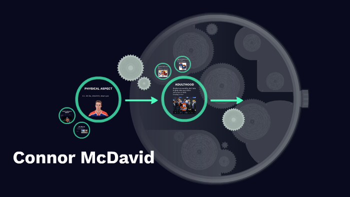 Connor McDavid by Jonathan Corriveau on Prezi