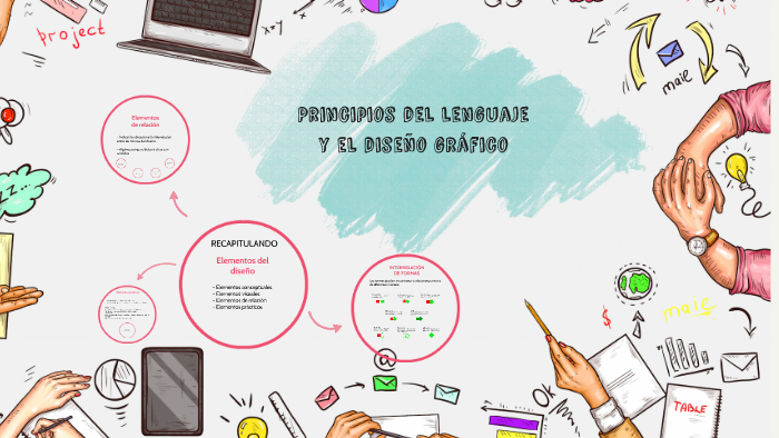 3 Elementos de relación e interrelación de formas by LDCG Carreón on Prezi