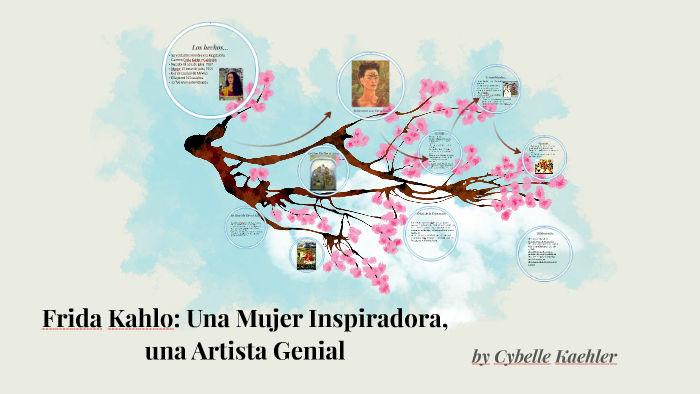 Frida Kahlo: Una Mujer Inspiradora, una Artista Genial by Cybelle ...