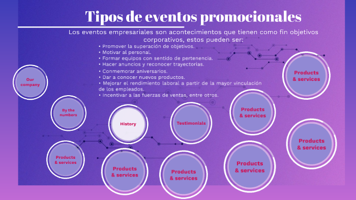 Tipos de eventos promocionales by Marcos Josue Peña Escobar on Prezi