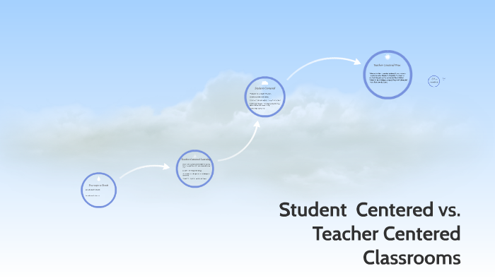 Student Centered vs. Teacher Centered Classrooms by Kara Higgins on Prezi