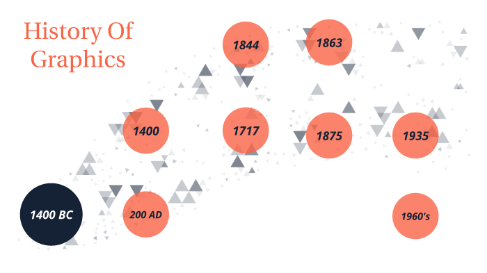 History of Graphics by Emma Walker on Prezi