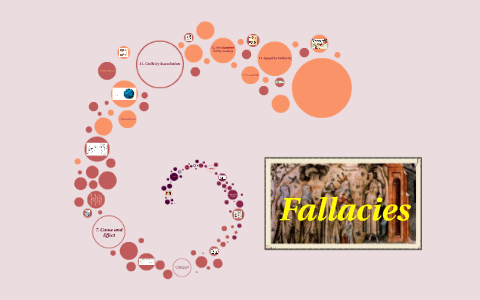 English Grade 9 --- 14 Fallacies by Lhilet Lumbre on Prezi