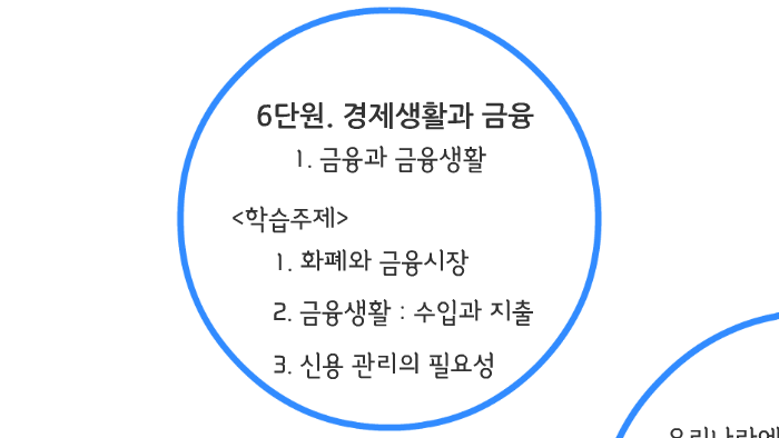 6단원. 경제생활과 금융 by hyewon lim on Prezi