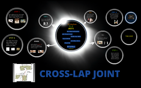 CROSS-LAP JOINT by Eaton Agulto IV on Prezi