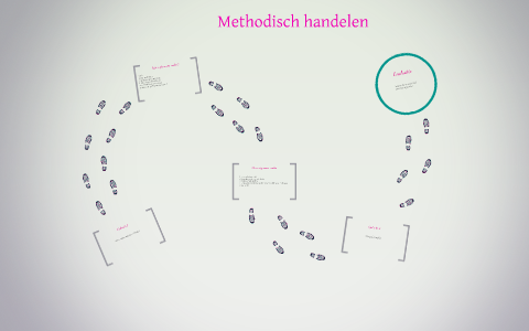 Methodisch handelen by Rajae Zaki on Prezi