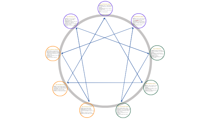 Enneagrams by Meredith Roper