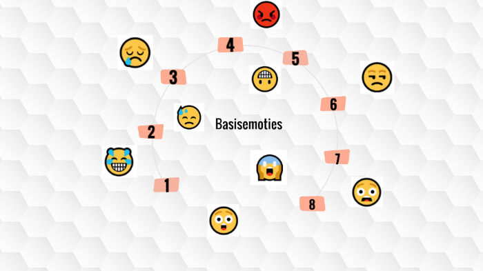 Basisemoties by E. E. on Prezi