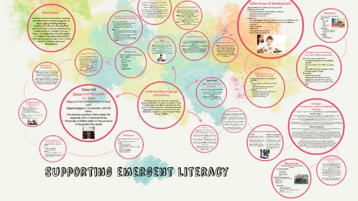 Supporting emergent literacy by on Prezi