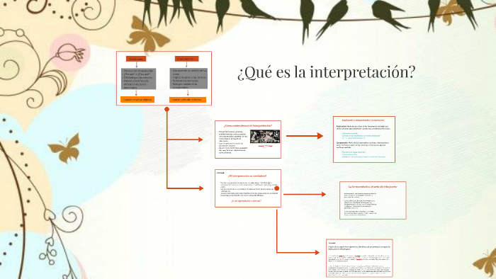 ¿Qué es la interpretación? by Clau-Día Poblete on Prezi