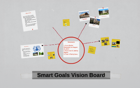 Smart Goals Vision Board by Maggie King on Prezi