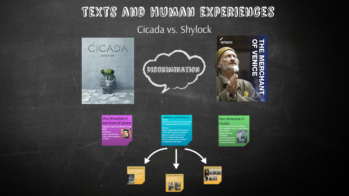 texts and human experiences by Sara A on Prezi