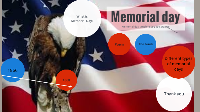 Memorial Day Timeline by sage matney on Prezi