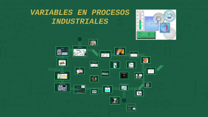 VARIABLES EN PROCESOS INDUSTRIALES by SERGIO FIGUEROA on Prezi