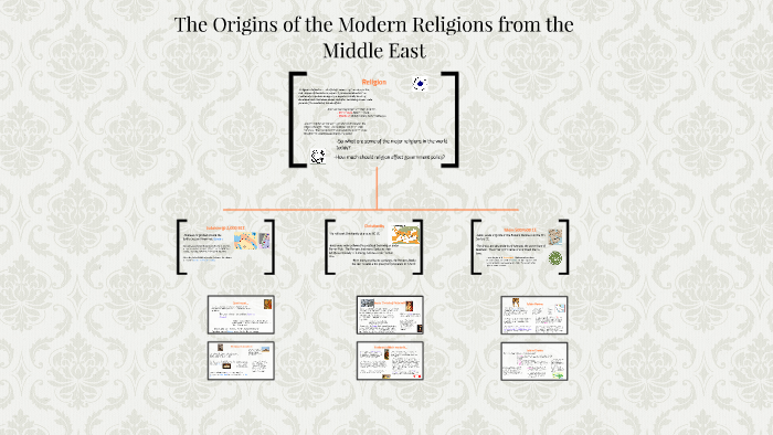 The Growth of the Modern 3 Religions by Joseph Lesher on Prezi