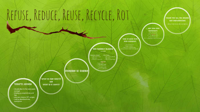 Reduce, Recycle, Reuse, Refuse, Rot by Aurora Borealis on Prezi