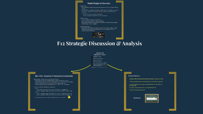 Roll-Up Strategy - Board Presentation by tyler atkinson on Prezi