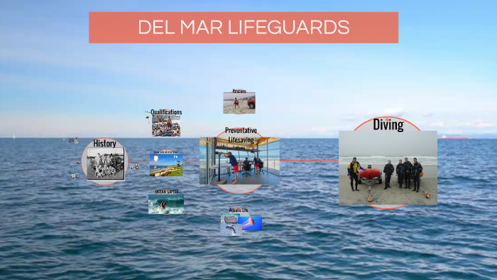 DEL MAR LIFEGUARDS by Maggie Jones on Prezi