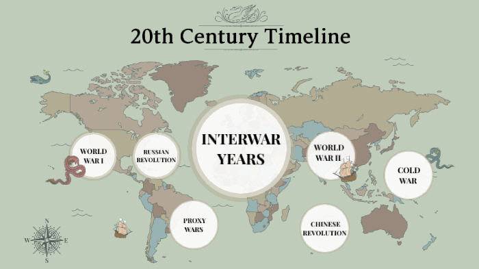 20th Century Timeline by Gabriel Bate on Prezi