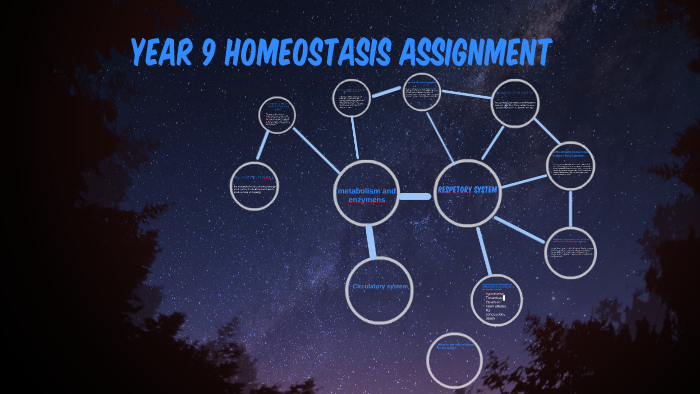year 9 homeostasis assignment by Mitch Harrigan on Prezi