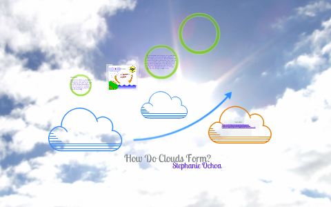 How Do Clouds Form? by stephanie ochoa on Prezi