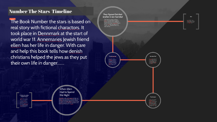 Number The Stars Timeline by Rebecca Jarosz on Prezi