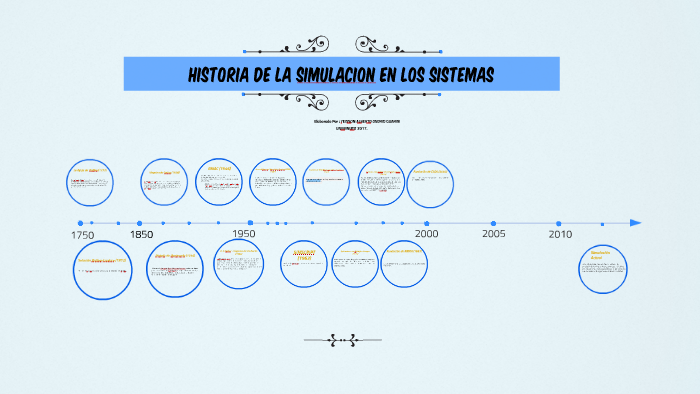 historia de la simulacion en los sistemas by yeisson osorio on Prezi