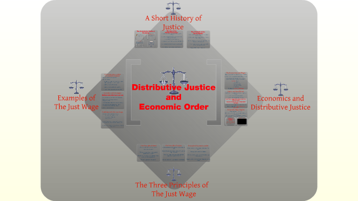 Distributive Justice and Economic Order by John Medaille on Prezi