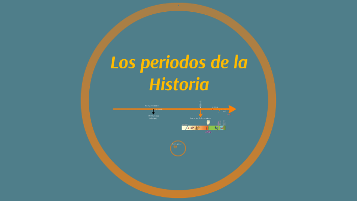 Los periodos de la Historia by Sebastián Monfort on Prezi