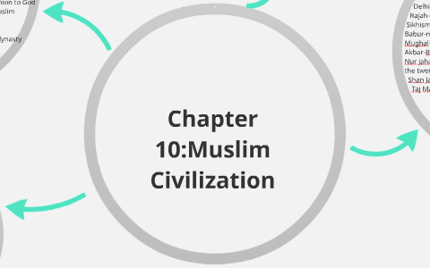 Chapter 10:Muslim Civilization by charlie poliwoda on Prezi