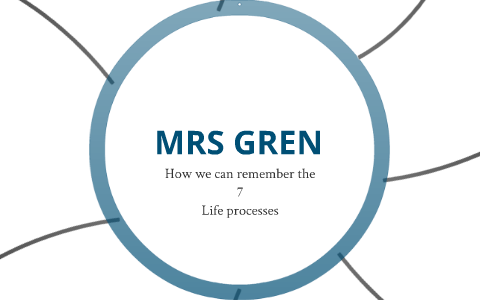 MRS GREN by Charmaine Graham on Prezi