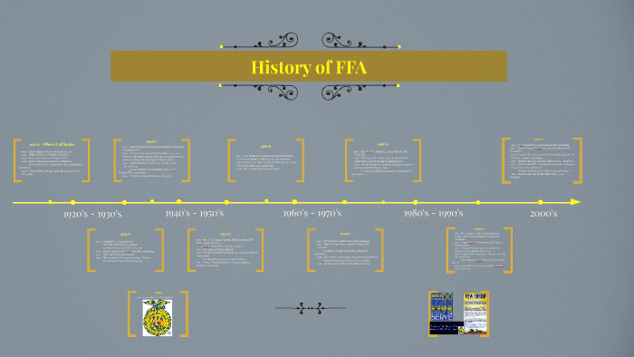 History of FFA by Alisia Harper on Prezi