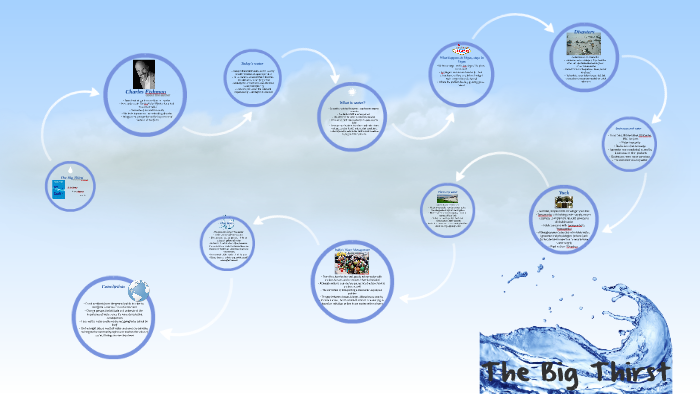 The Big Thirst by Aleka Atwater on Prezi